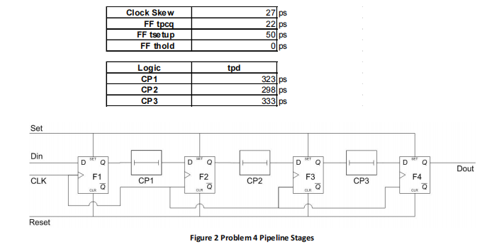 For the path shown in Figure 2, calculate the maximum | Chegg.com