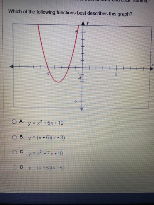 Solved Which of the following functions best describes this | Chegg.com