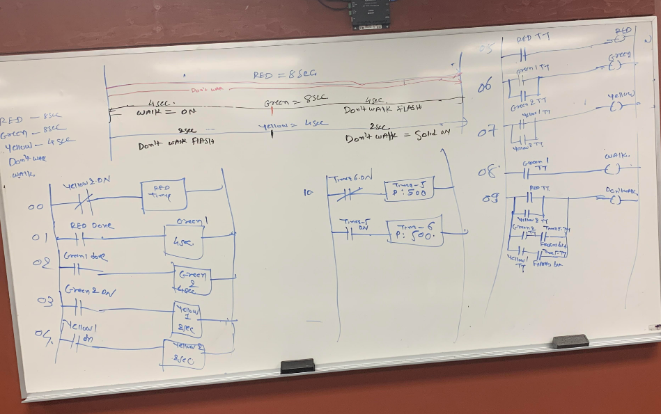 Solved ASSIGNMENT 4: TRAFFIC LIGHTS Design a program to run | Chegg.com