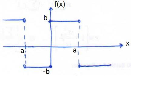 Solved The following figure shows a periodic rectangular | Chegg.com