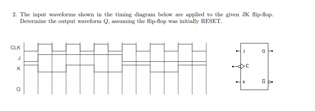 Solved 2. The input waveforms shown in the timing diagram | Chegg.com