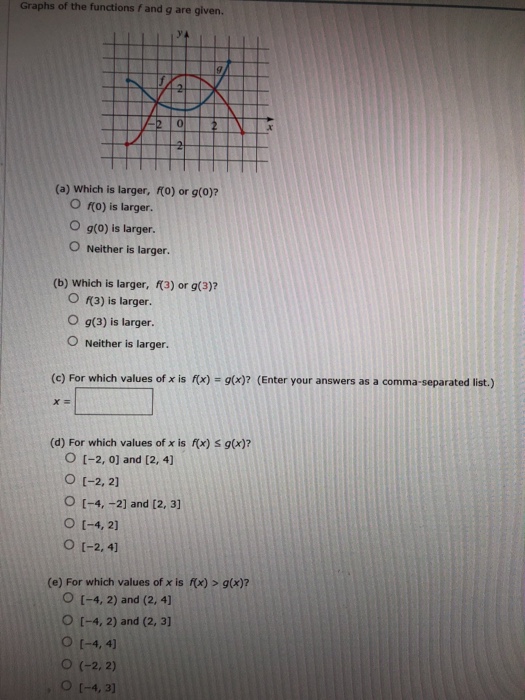 Solved Graphs of the functions fand g are given. 0) or g(0)? | Chegg.com