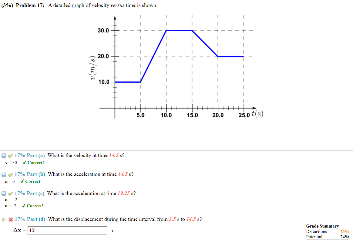 Solved Problem 17: A detailed graph of velocity versus | Chegg.com