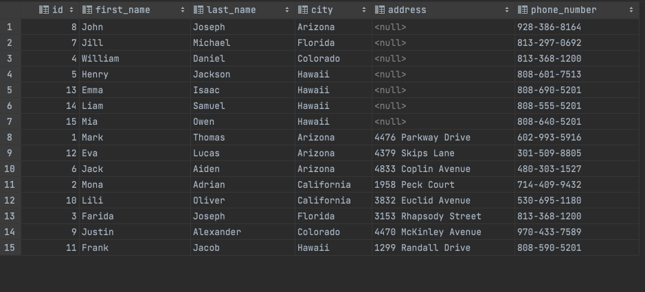 Solved Based on what you see from the table below, please | Chegg.com