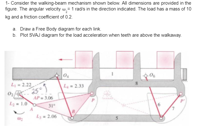Solved 1- Consider the walking-beam mechanism shown below. | Chegg.com