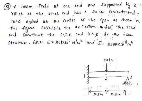 Solved @ beam fixed at one end and supported by a rolled at | Chegg.com