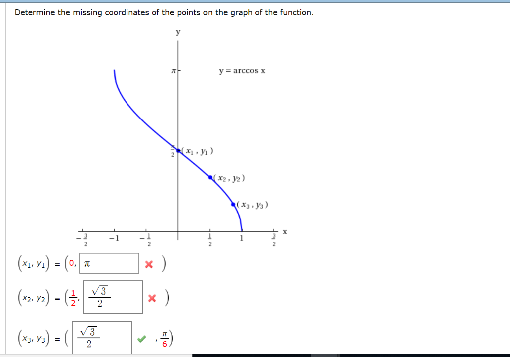 Solved Determine The Missing Coordinates Of The Points On