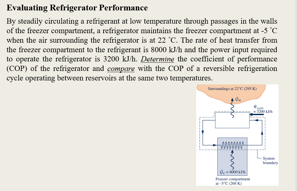 Solved Evaluating Refrigerator Performance By steadily | Chegg.com