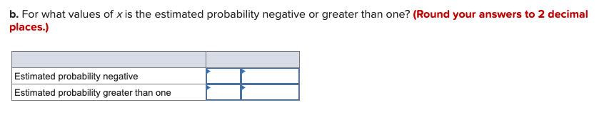 Solved Consider a binary response variable y and a predictor | Chegg.com