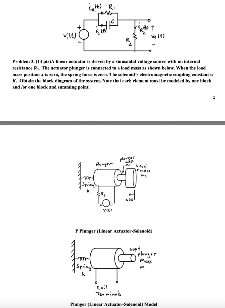 Solved Problem 3. (14 pts)A linear actuator is driven by a | Chegg.com