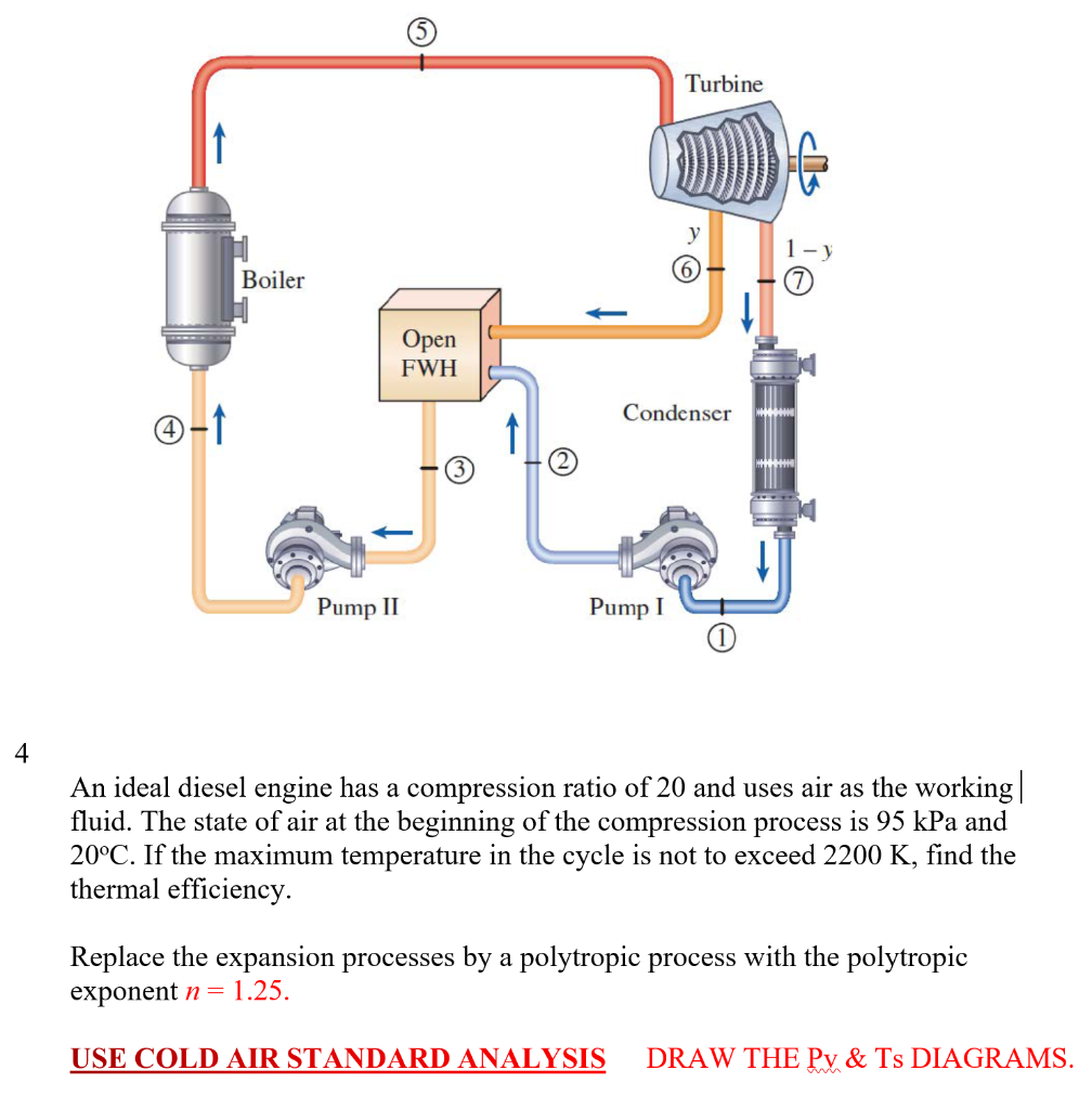 Solved Turbine 1-y Boiler Open FWH Condenser Pump II Pump I | Chegg.com
