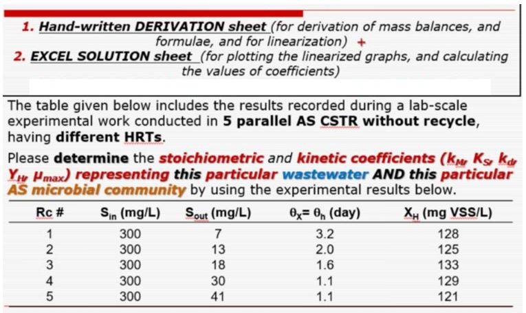 Solved 1. Hand-written DERIVATION sheet (for derivation of | Chegg.com