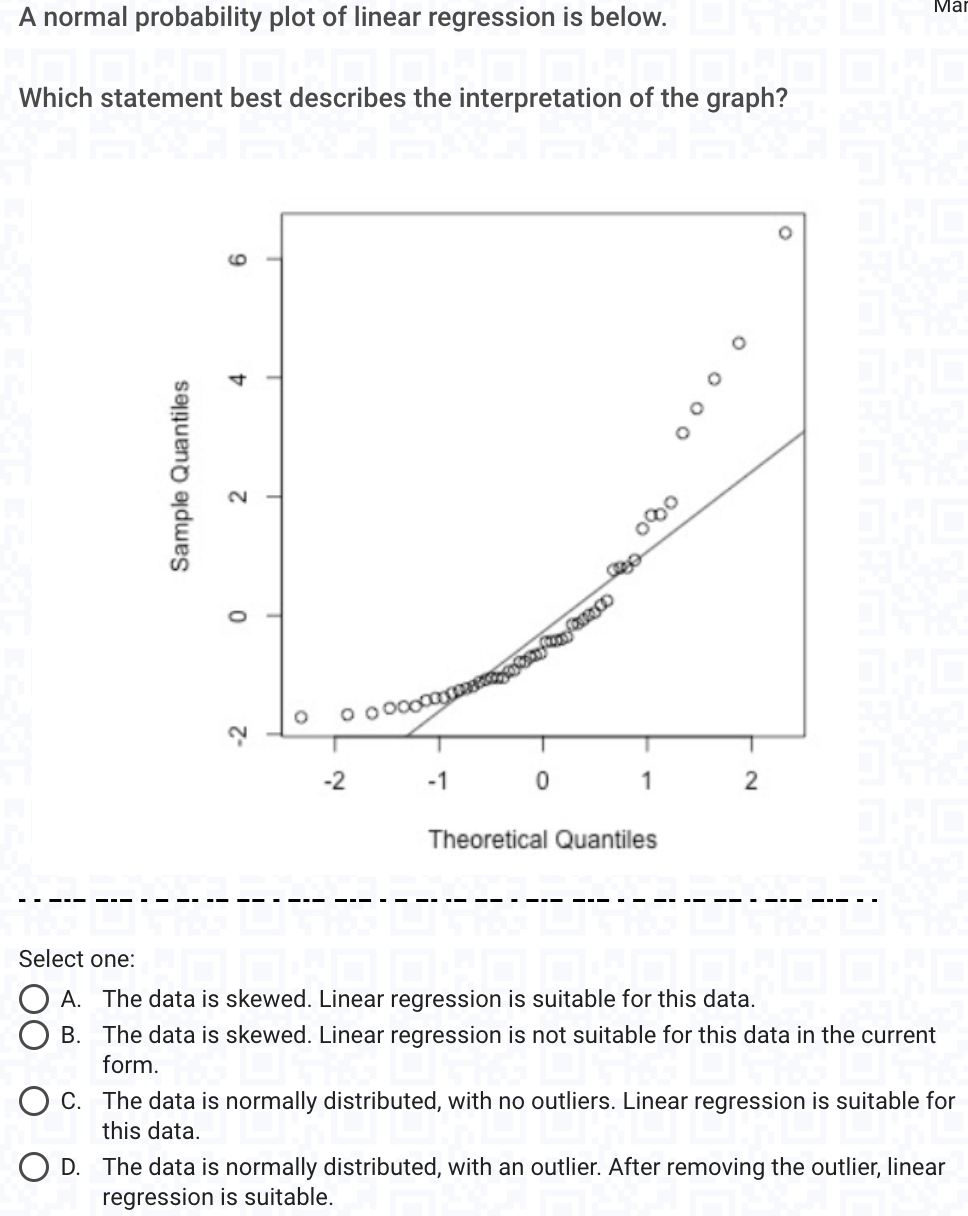 Solved A normal probability plot of linear regression is | Chegg.com