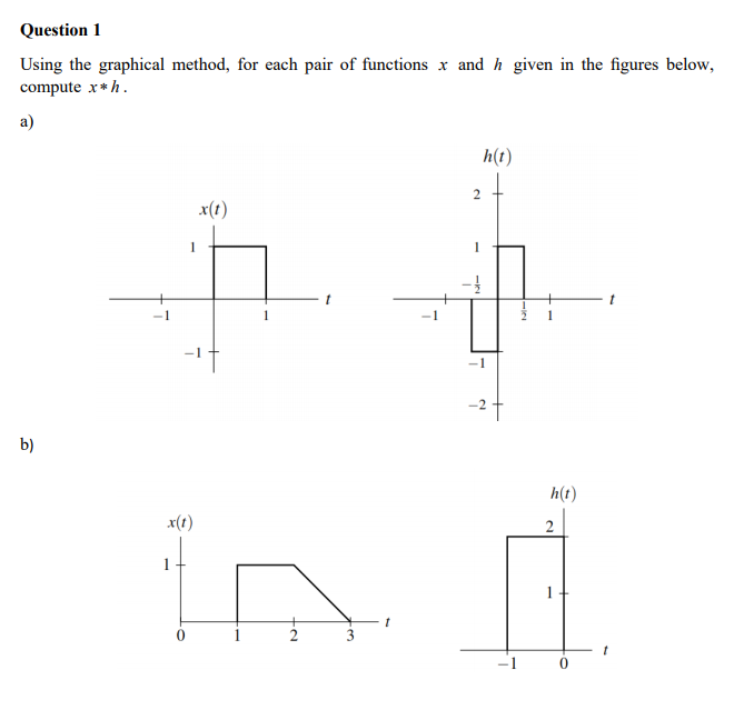Solved Question 1 Using the graphical method, for each pair | Chegg.com