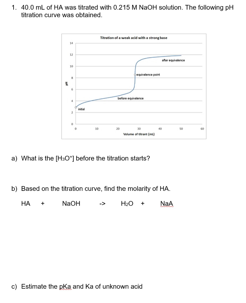 Solved 1. 40.0 mL of HA was titrated with 0.215 M NaOH | Chegg.com