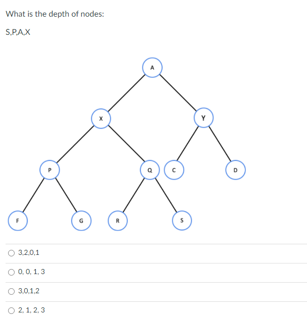 Solved A X Y Identify the type of the following binary tree. | Chegg.com