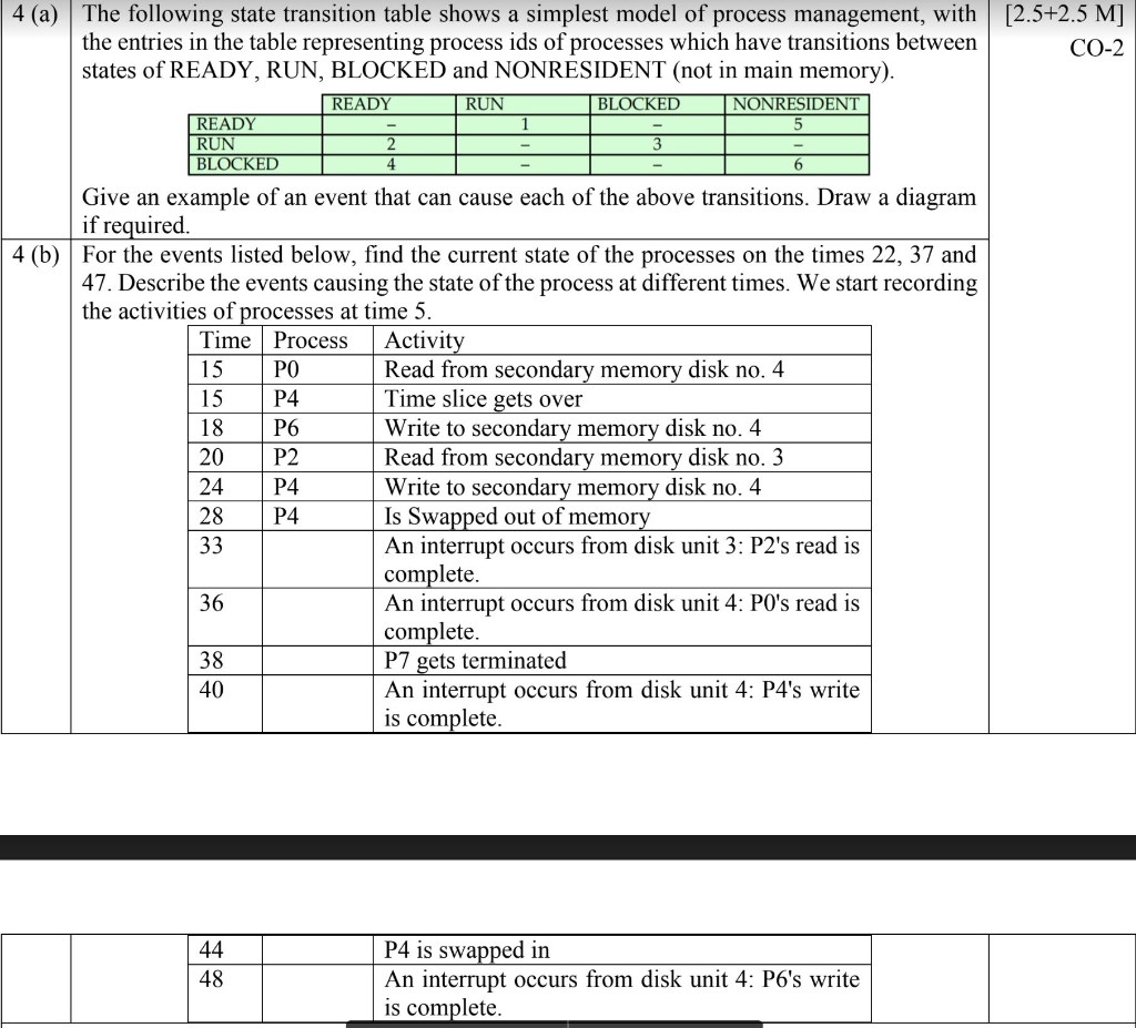 BLOCKED 6 4 (a) The following state transition table | Chegg.com