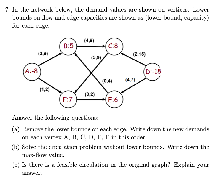 Solved 7 In The Network Below The Demand Values Are Shown 