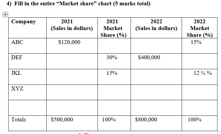 Solved 4) Fill in the entire "Market share" chart ( 5 marks | Chegg.com