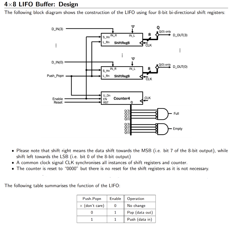 4x8 LIFO Buffer: Design The following block diagram | Chegg.com