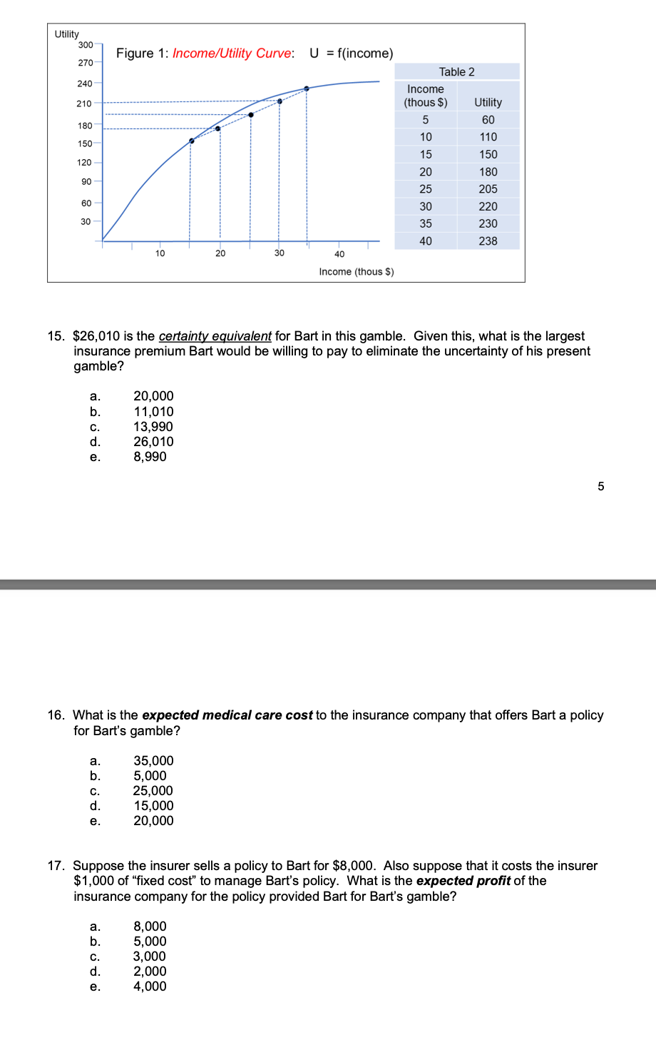 Solved Utility 300 Figure 1: Income/Utility Curve: U = | Chegg.com