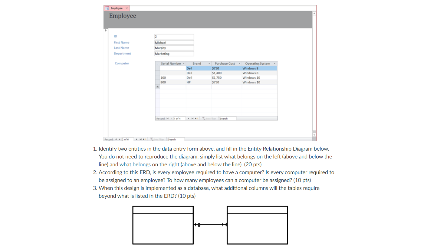 Solved Employee Employee ID First Name Last Name Department | Chegg.com