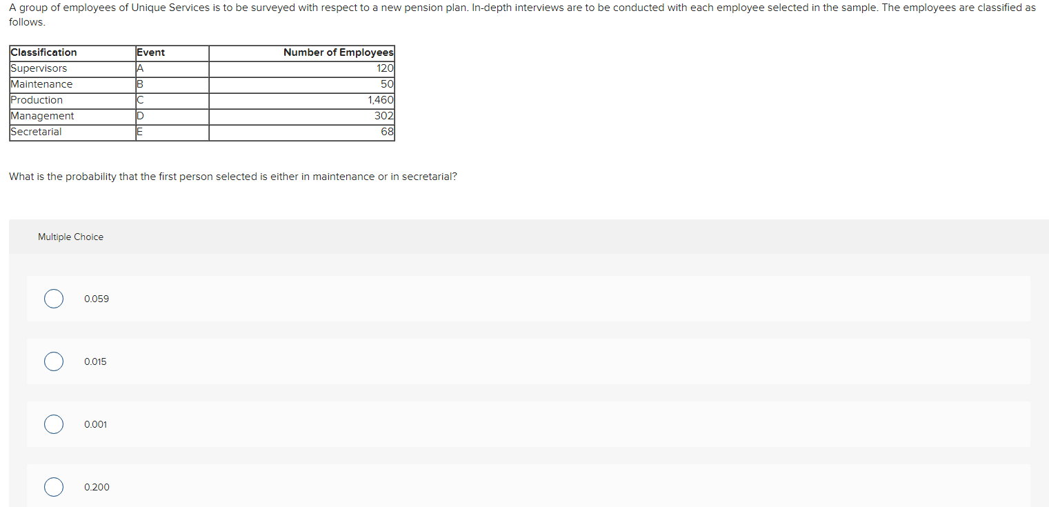 Solved A group of employees of Unique Services is to be | Chegg.com