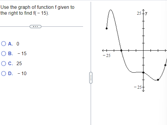 Solved Use the graph of function f ﻿given tothe right to | Chegg.com