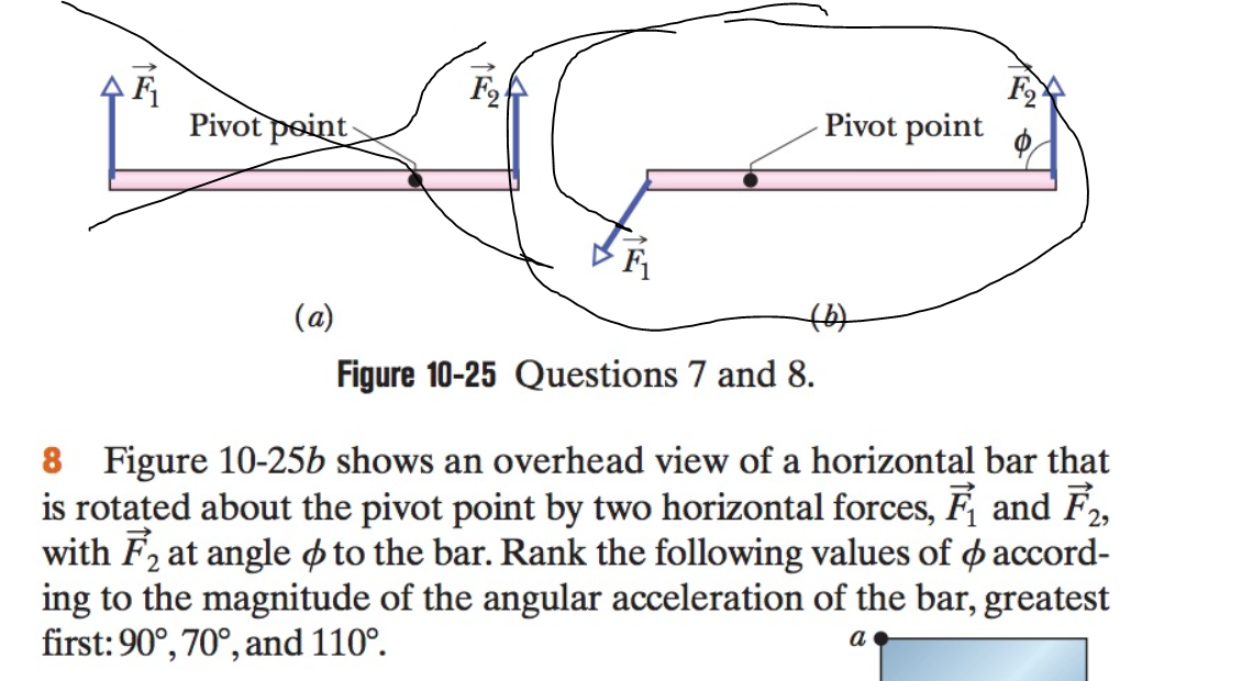 Solved F2 F Pivot point Pivot point (a) (6) Figure 10-25 | Chegg.com