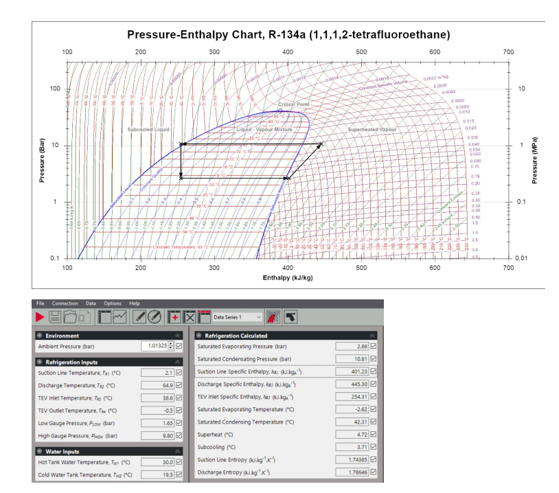 Solved Use the Pressure-Enthalpy chart to find the enthalpy | Chegg.com