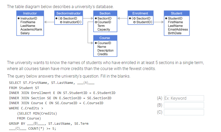 Solved The table diagram below describes a university's | Chegg.com