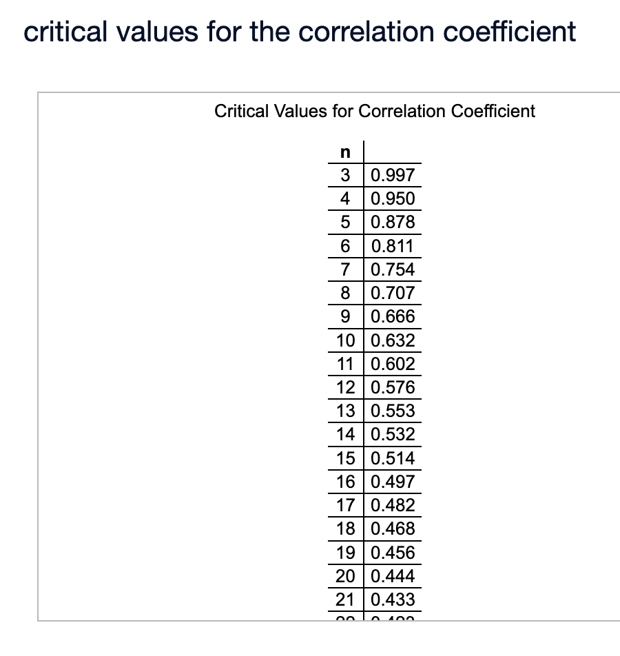 Solved Click the icon to view the data set. Click the icon | Chegg.com