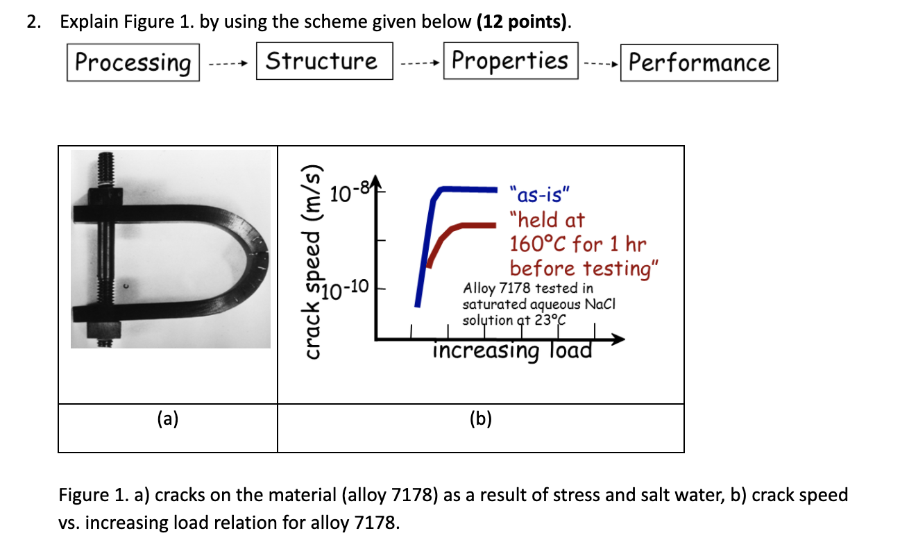 Solved 2. Explain Figure 1. by using the scheme given below | Chegg.com