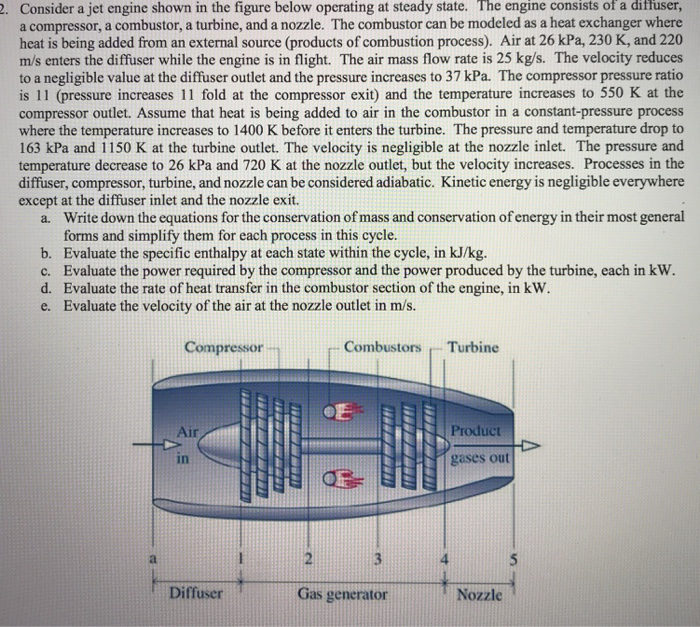 Solved . Consider a jet engine shown in the figure below | Chegg.com