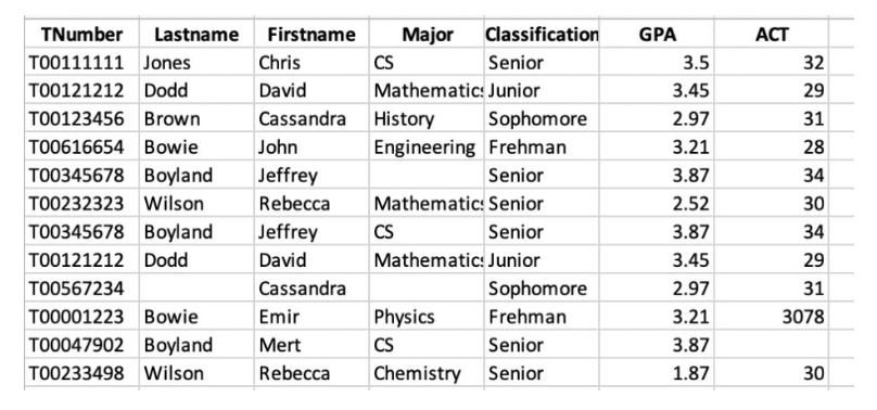 Solved Read into a DataFrame and print it. | Chegg.com