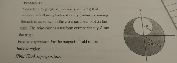 Solved Problem 1: Consider a long cylindrical wire (radius | Chegg.com