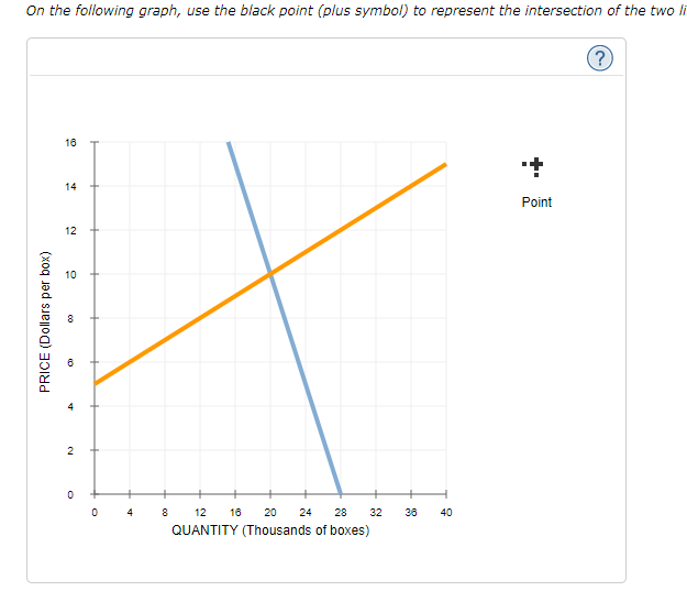 Solved On the following graph, use the black point (plus | Chegg.com