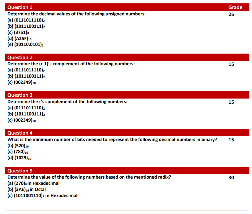 Solved Determine the decimal values of the following | Chegg.com
