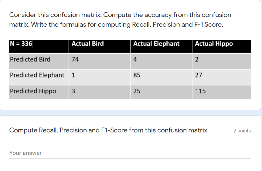 Solved Consider this confusion matrix. Compute the accuracy | Chegg.com