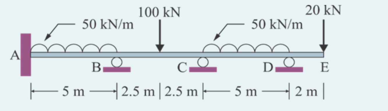 Solved The beam is shown in the figure. Take EI = constant. | Chegg.com