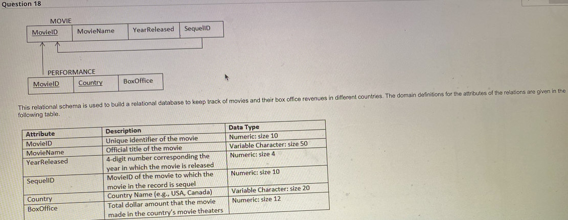 Solved following table.Suppose that we want to add a new | Chegg.com