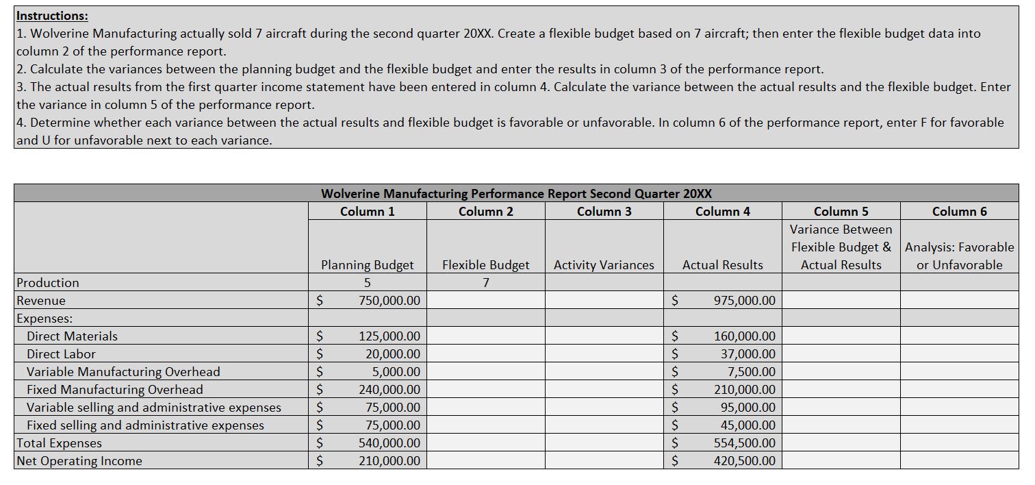 Solved Instructions: 1. Wolverine Manufacturing actually | Chegg.com