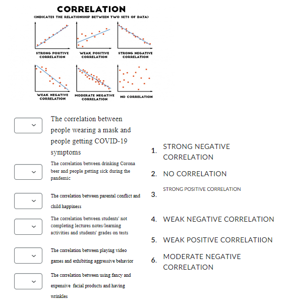 Solved CORRELATION The correlation between people wearing a | Chegg.com