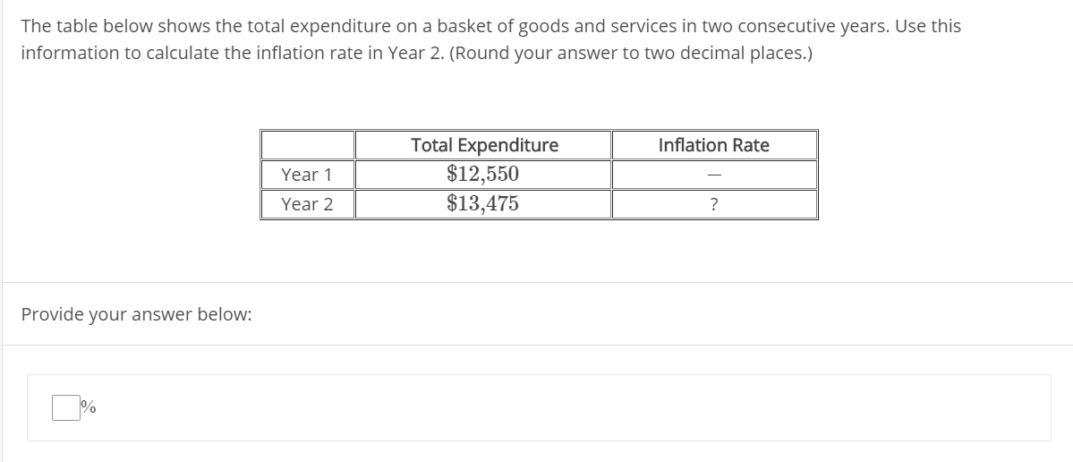 Solved The table below shows the total expenditure on a | Chegg.com
