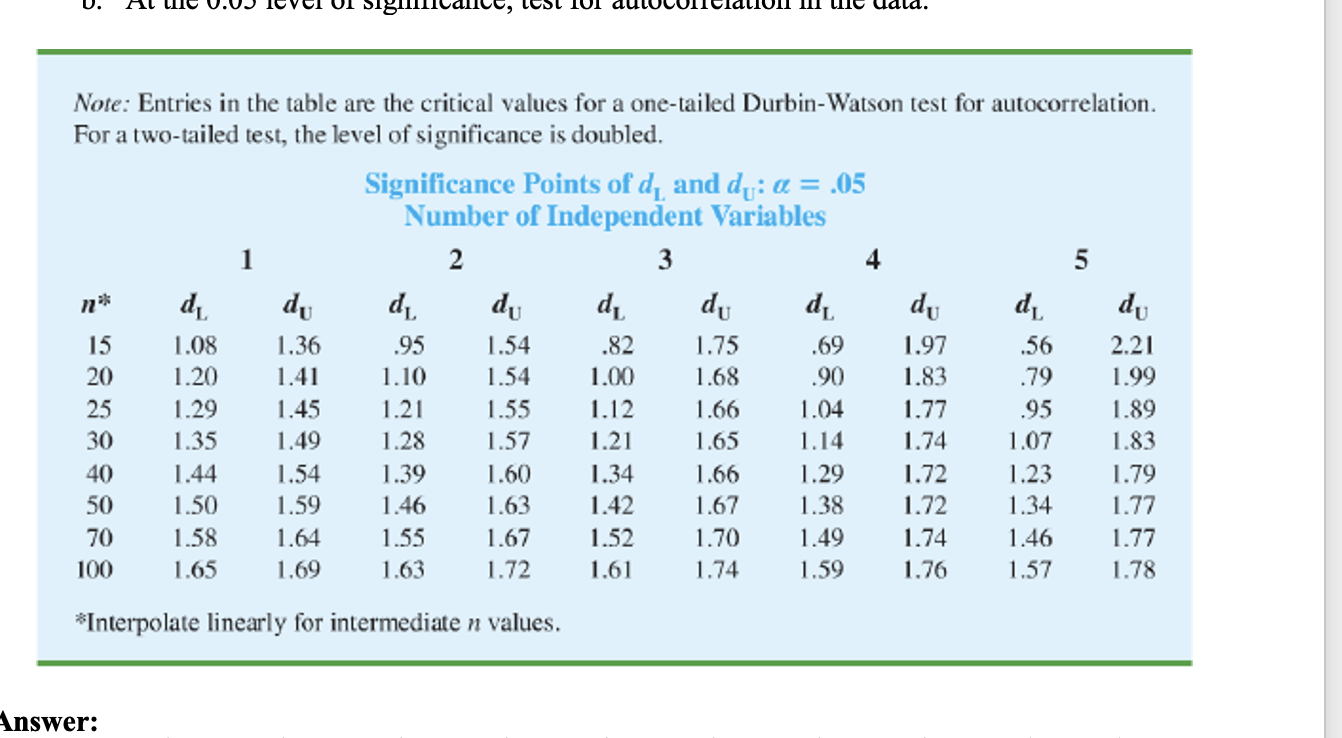 Solved PLEASE USE EXCEL NOT MINITAB TO DO THIS!!!! PLEASE | Chegg.com