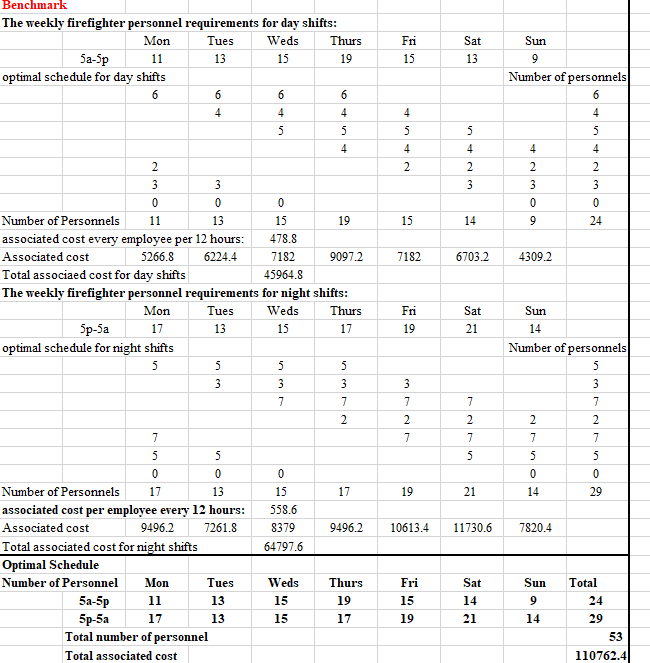 Solved This case focuses on developing a deeper | Chegg.com