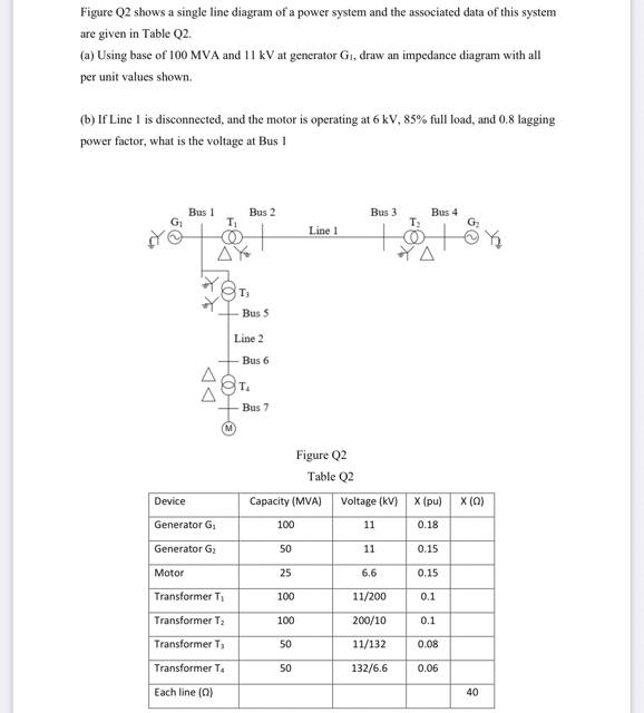 Solved Figure Q2 shows a single line diagram of a power | Chegg.com
