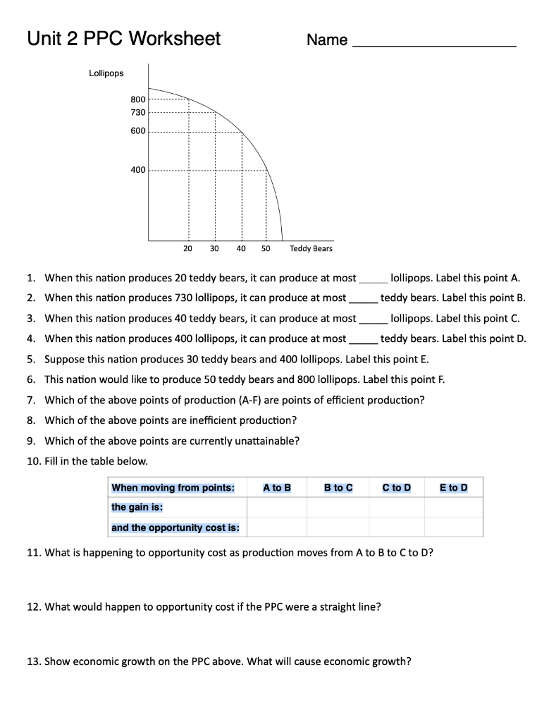 Solved Unit 2 PPC Worksheet Name Lc 1. When this nation | Chegg.com