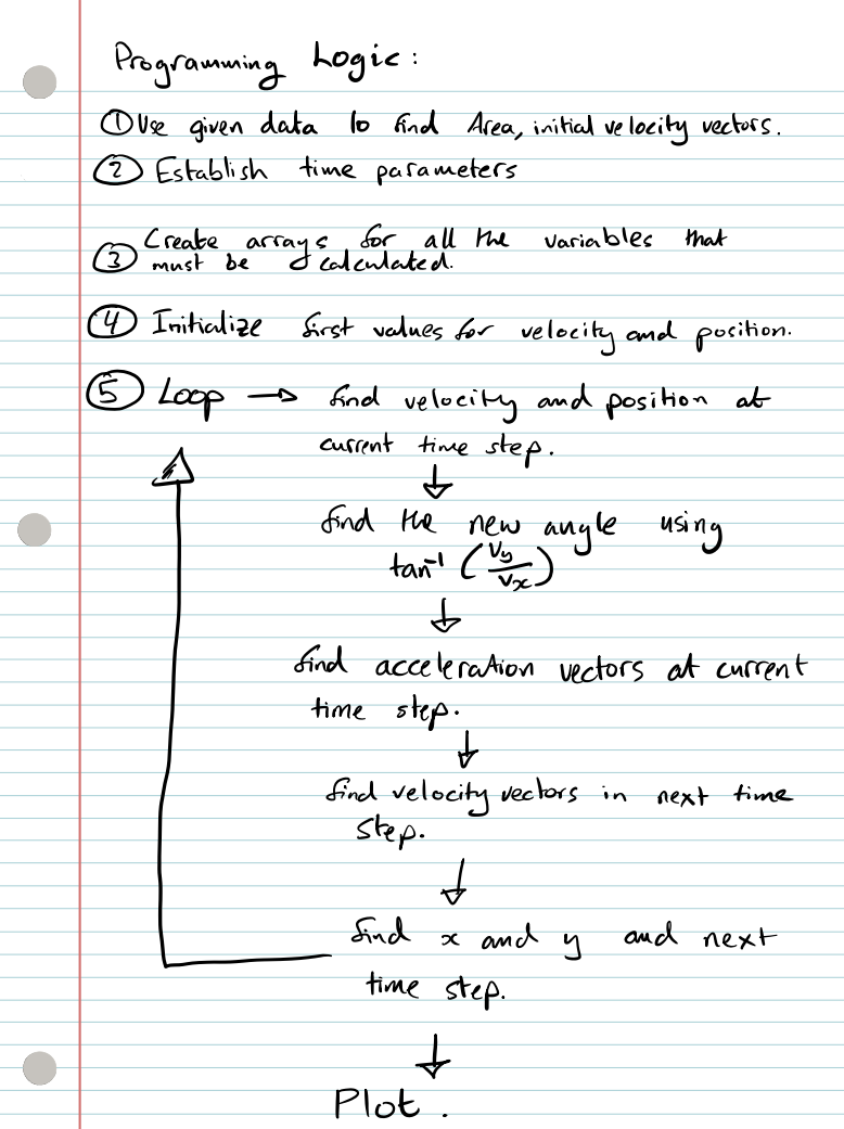 Solved ****MATLAB**** Hi, Please help with this I believe | Chegg.com