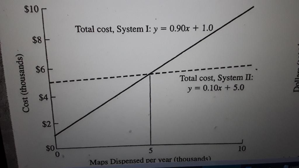 Solved At 6000 maps per year, what is the average map cost | Chegg.com